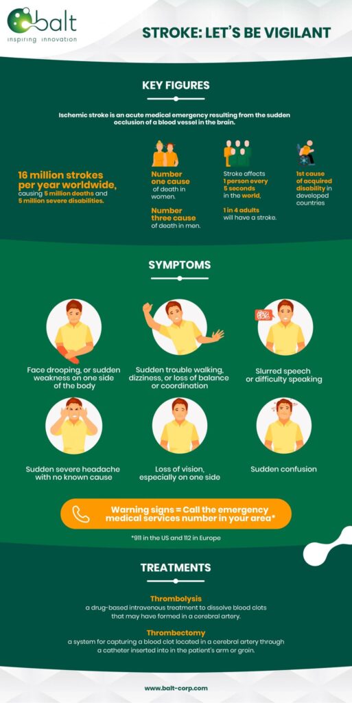 World Stroke Day 2020 - Balt Group : Balt Group